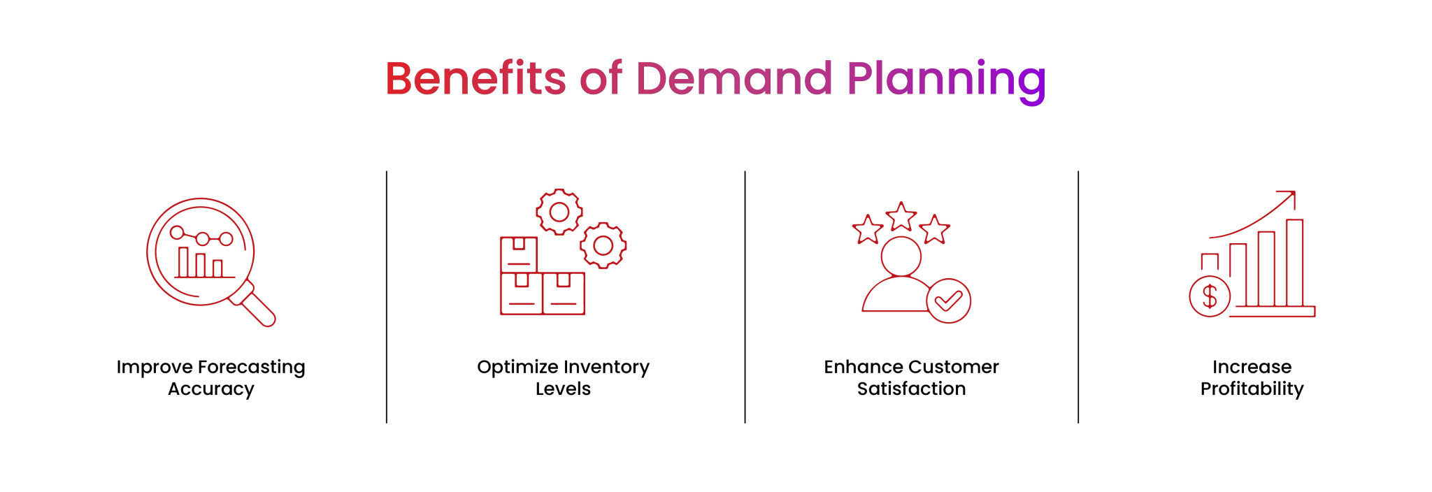 Demand Planning: Meaning, Techniques & Best Practices